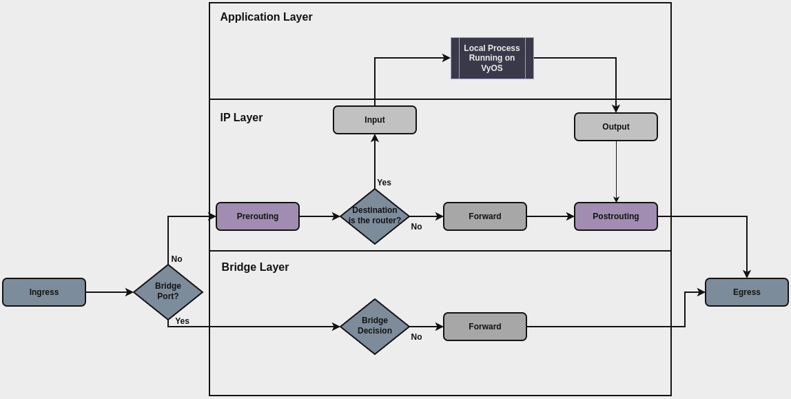 Firewall — VyOS 1.4.x (sagitta) documentation